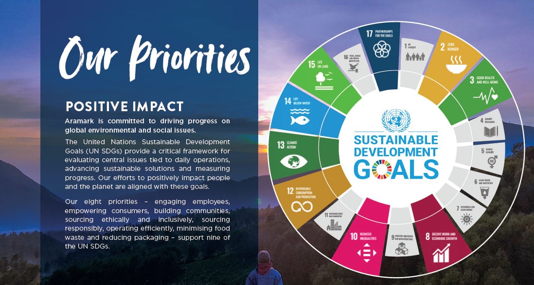 Social Value and Sustainability – Side By Side